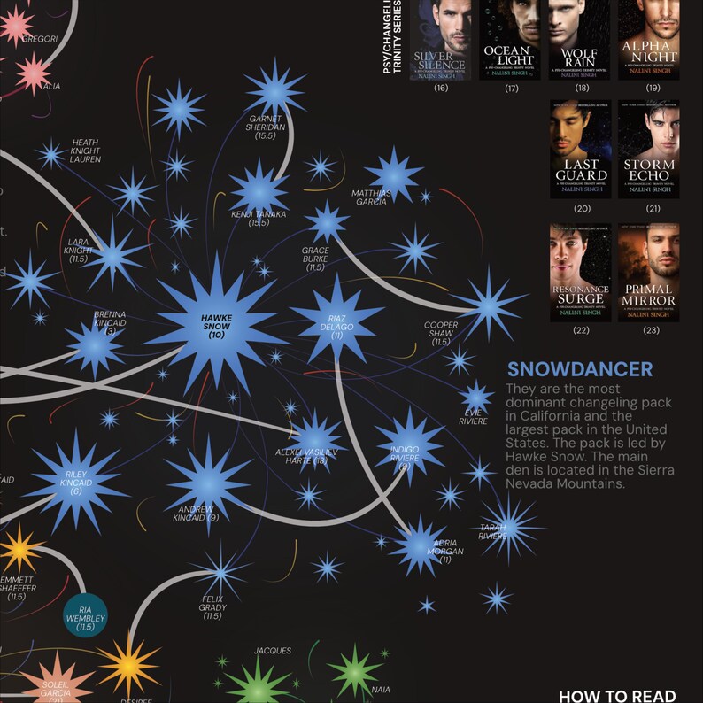 Psy-changeling Visualization (digital) - Bookish Infographic (updated ...