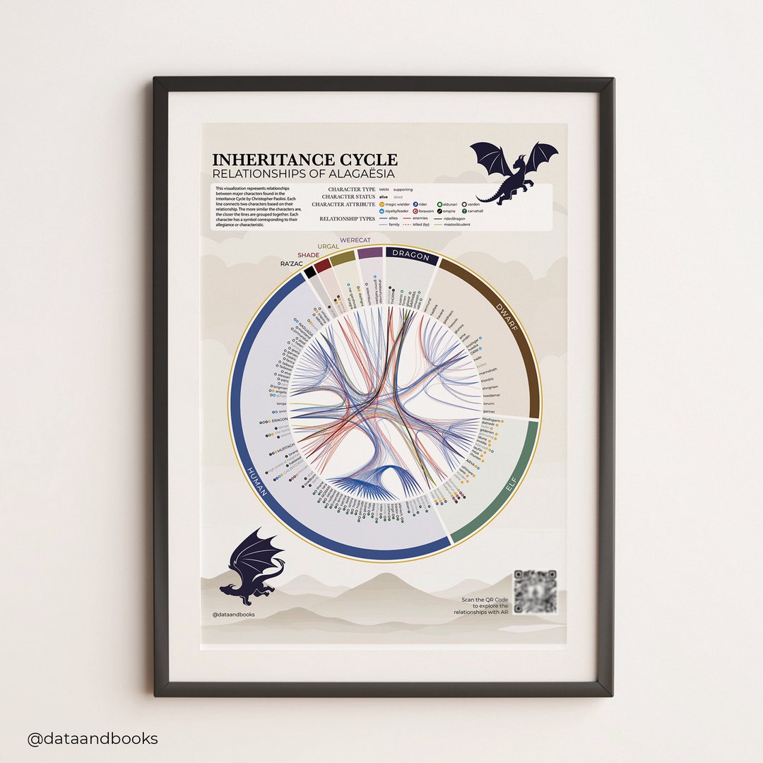 Inheritance Cycle Poster Alagaesia Character Relationships Infographic ...
