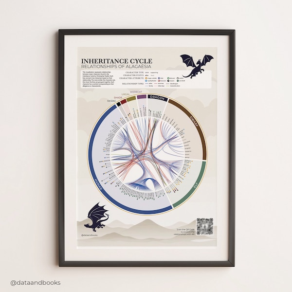 Inheritance Cycle - Etsy