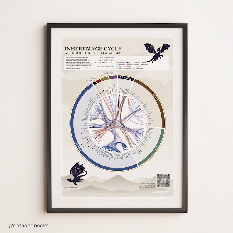 Inheritance Cycle Poster Alagaesia Character Relationships Infographic ...