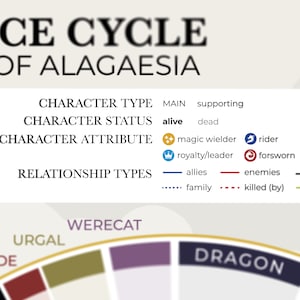Inheritance Cycle Poster Alagaesia Character Relationships Infographic ...
