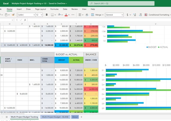 Multiple Project Gantt Chart Template