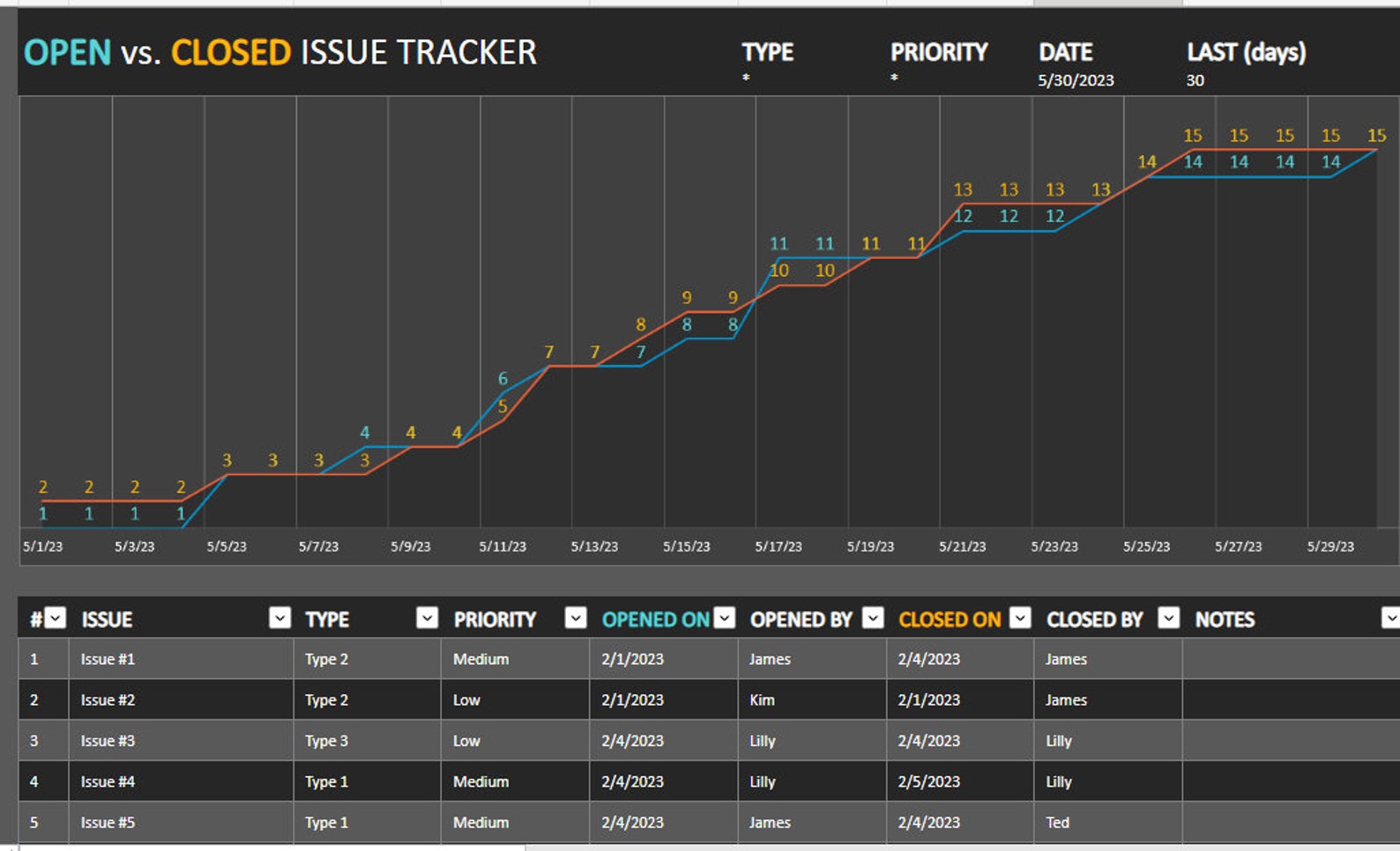 Issue Tracker Template Excel Spreadsheets Track Project - Etsy