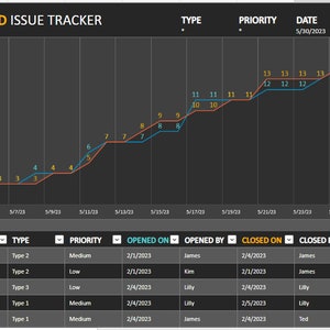 Issue Tracker Template Excel Spreadsheets Track Project - Etsy