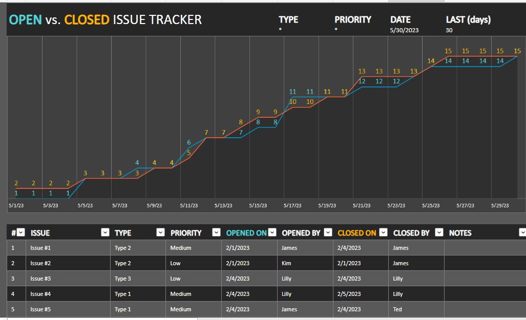 Issue Tracker Template Excel Spreadsheets Track Project - Etsy
