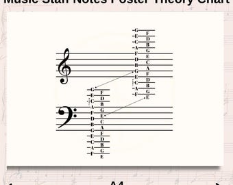 Music Staff Notes Poster Theory Chart - Printable Music Theory for ...