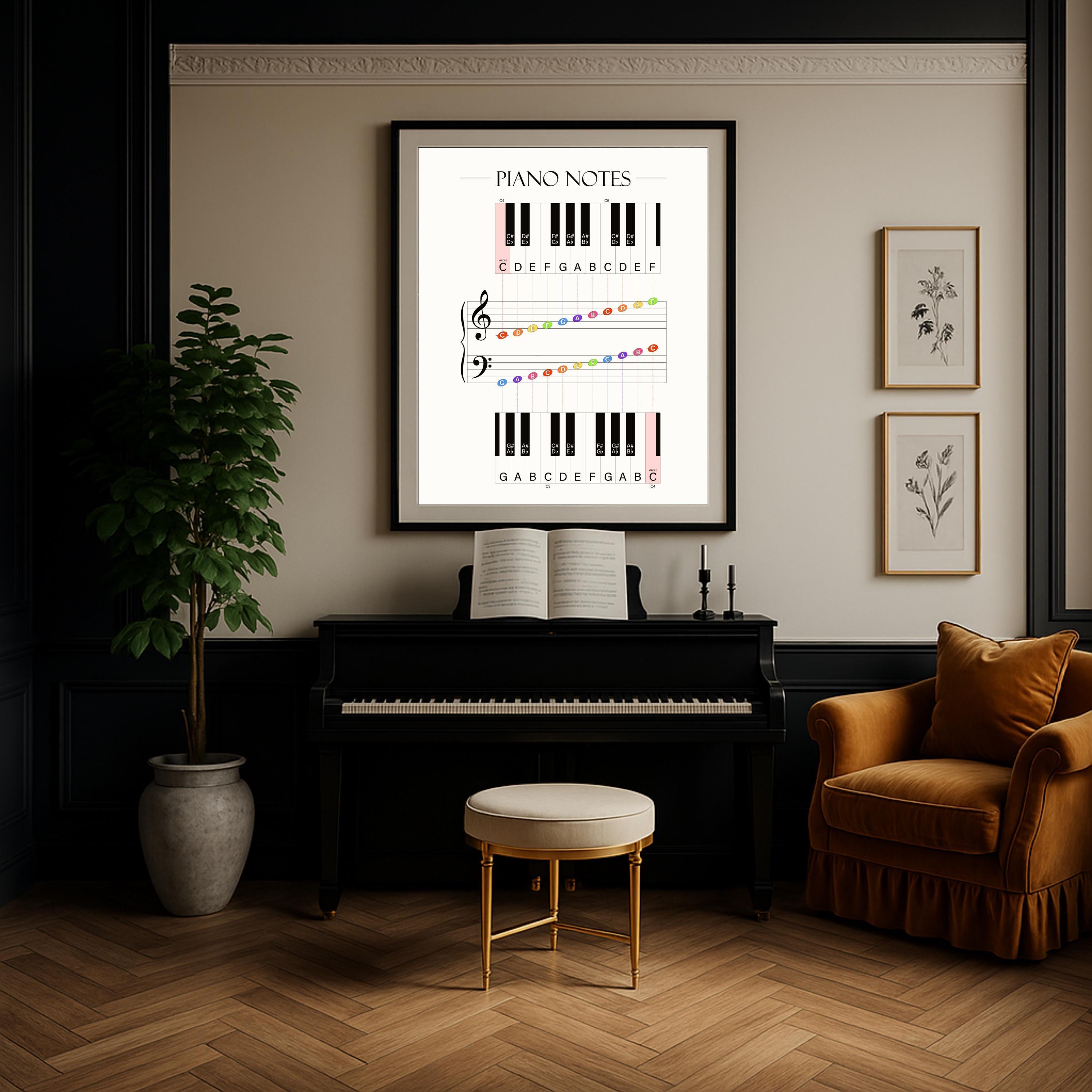 Beginner Piano Notes Poster, Colorful, Black-white Versions, Music ...