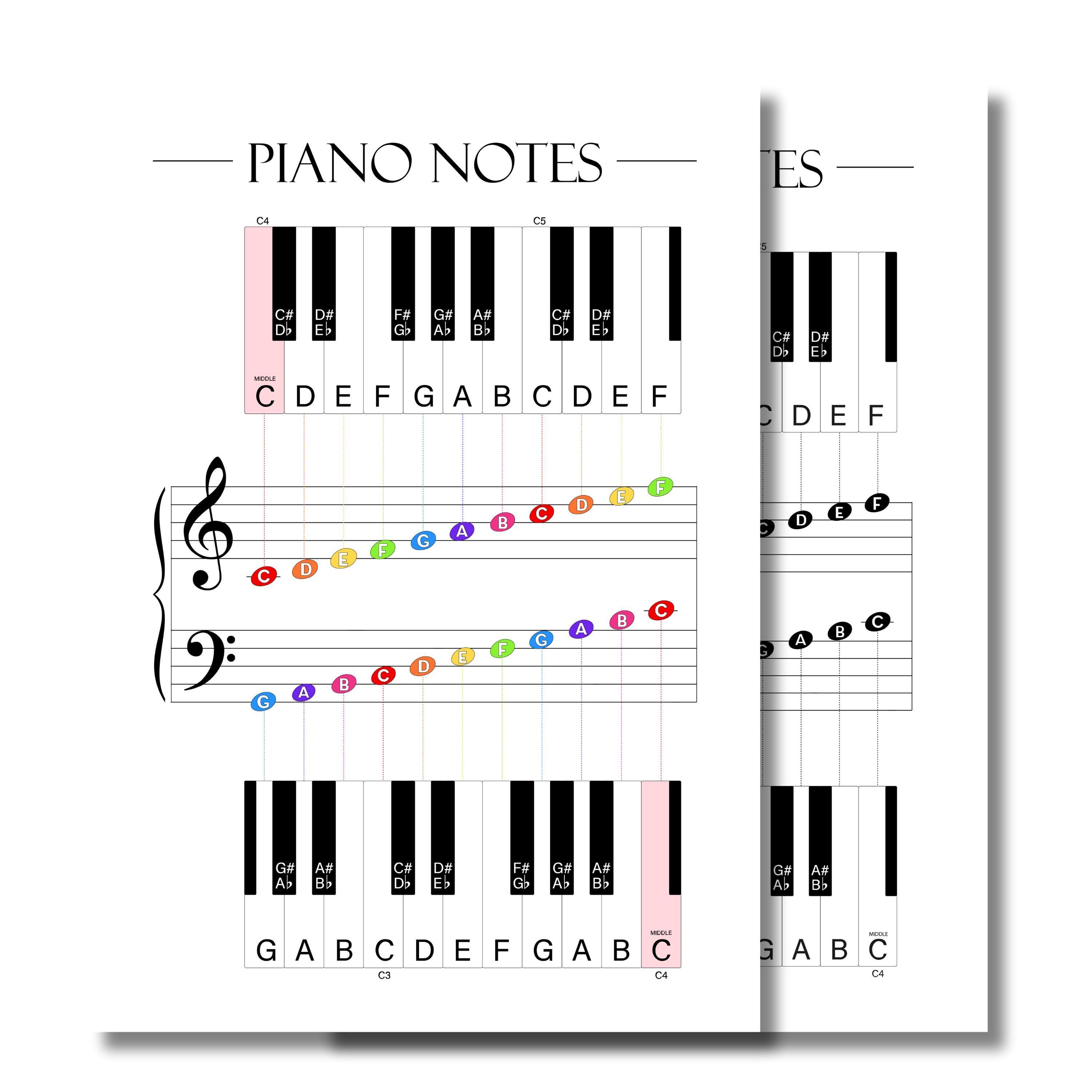 Beginner Piano Notes Poster, Colorful, Black-white Versions, Music ...