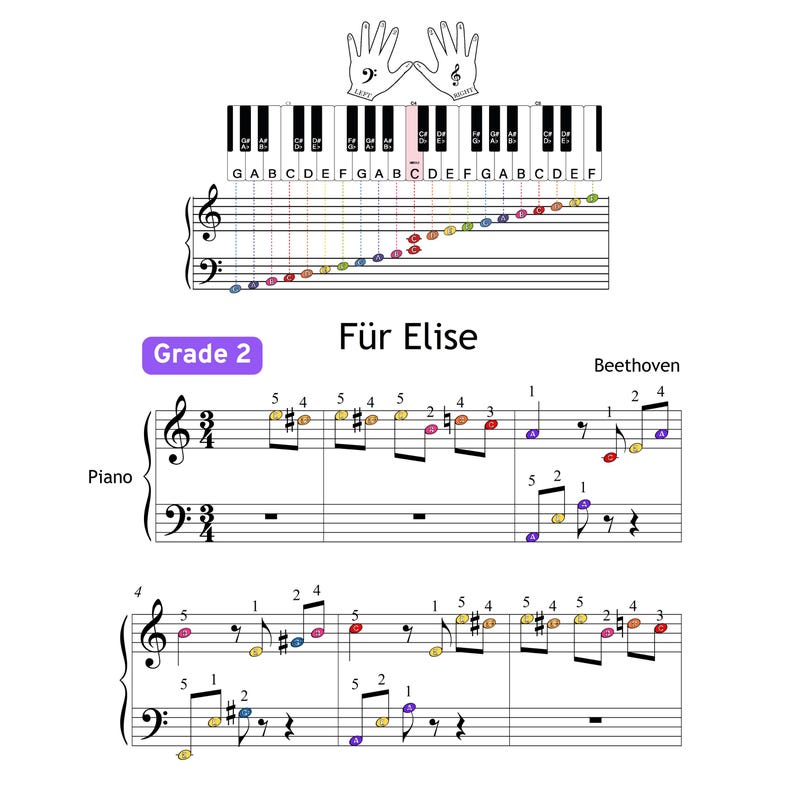 Für Elise Simplified - Easy Piano Sheet for Beginners by Beethoven ...