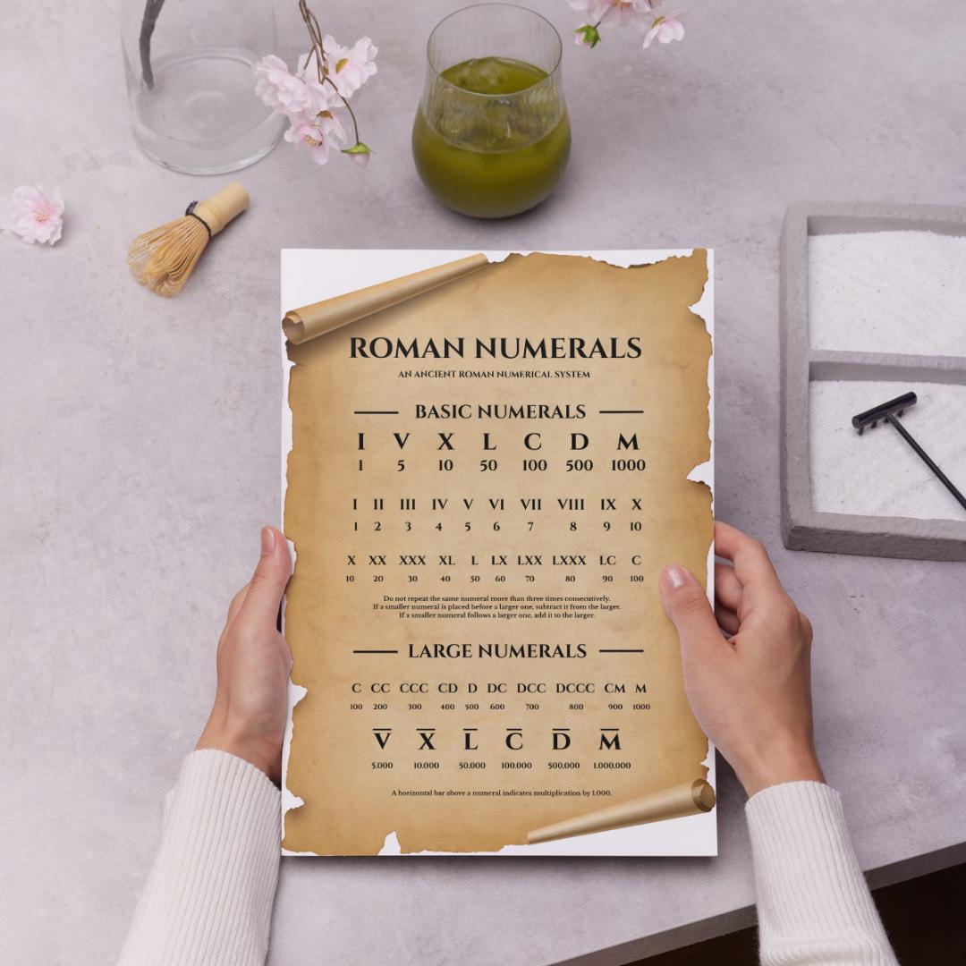 Roman Numerals Educational Chart | Simple Roman Numbers Poster for Kids ...