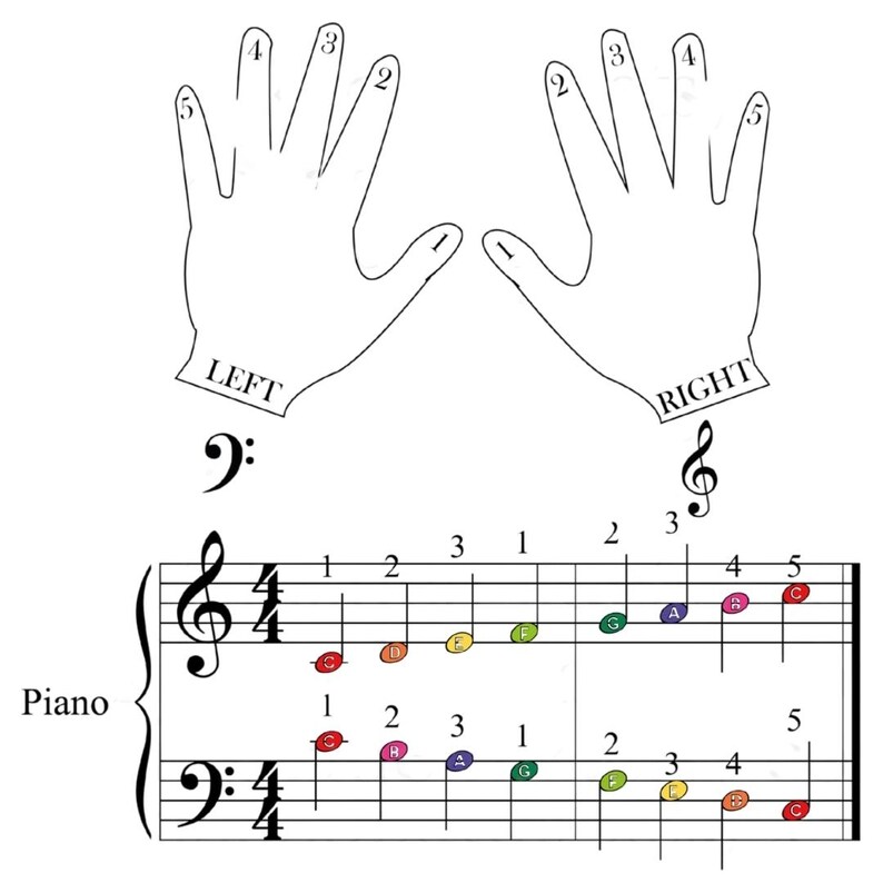 Swan Lake – Grade 3–4 Piano Sheet Music PDF With MP3 and Video ...