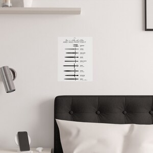 ACOTAR Art: Weapons of the SJM Universe ACOTAR Poster - Etsy