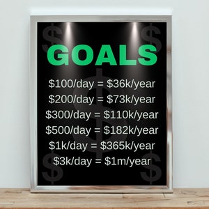 Million Dollar Goals, Motivation, Wall Art, Office Décor, Planner, 1 ...