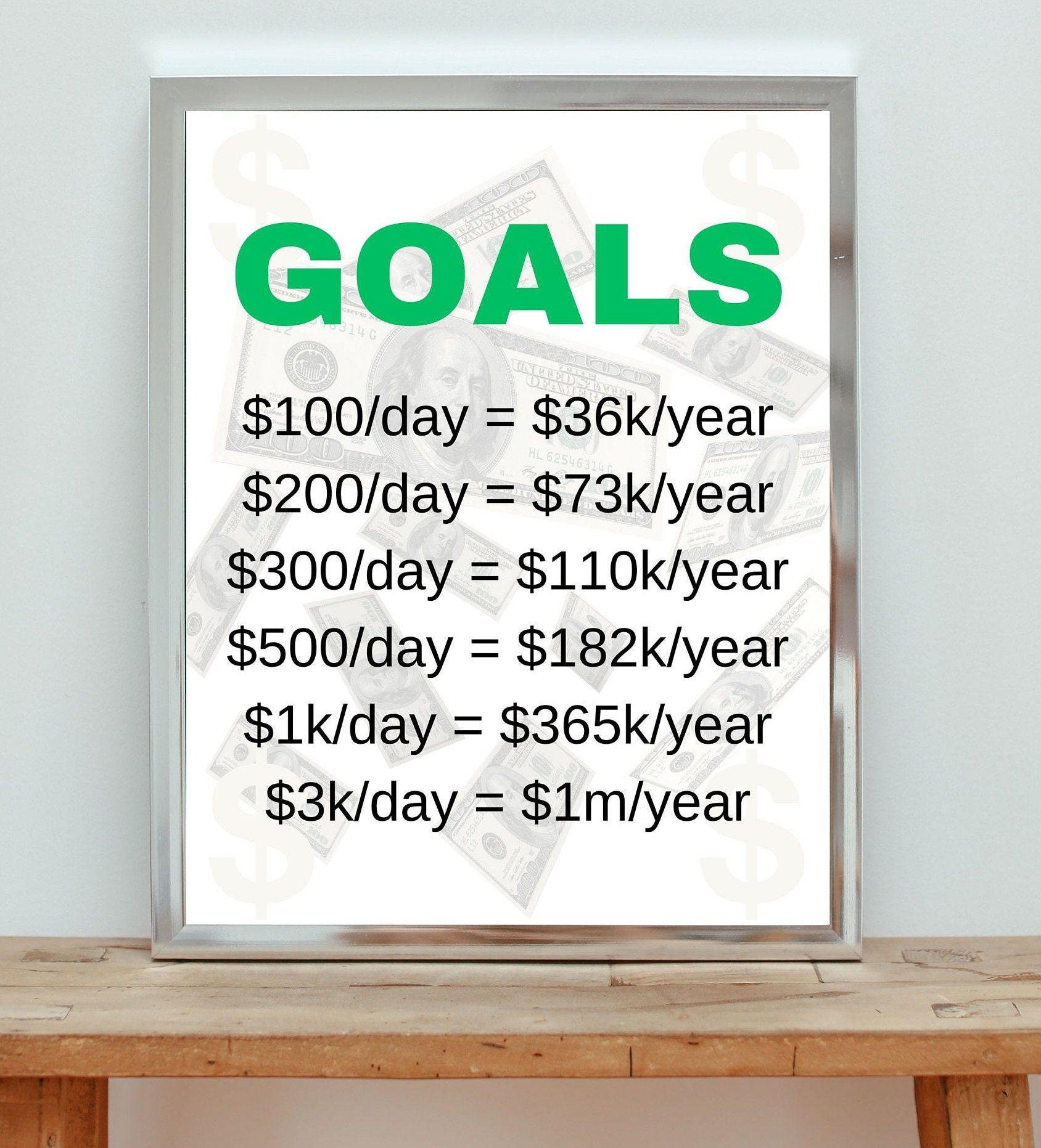 Million Dollar Goals, Motivation, Wall Art, Office Décor, Planner, 1 ...