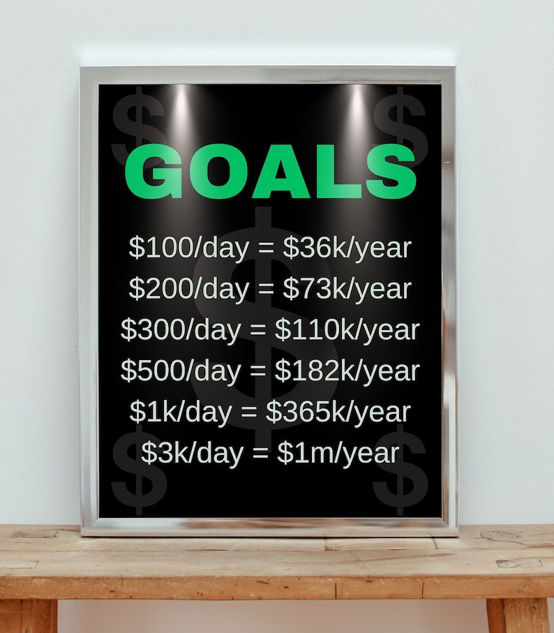 Million Dollar Goals, Motivation, Wall Art, Office Décor, Planner, 1 ...