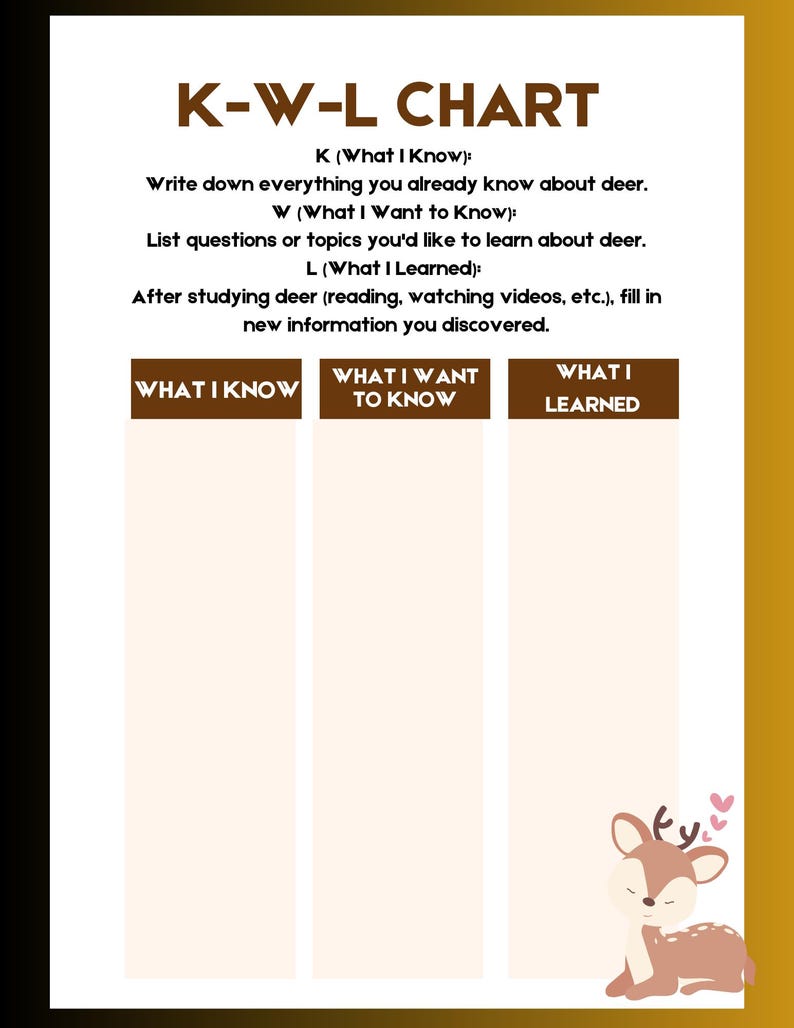 The Wonderful World of Research: Deer Edition, All About Deer - Etsy