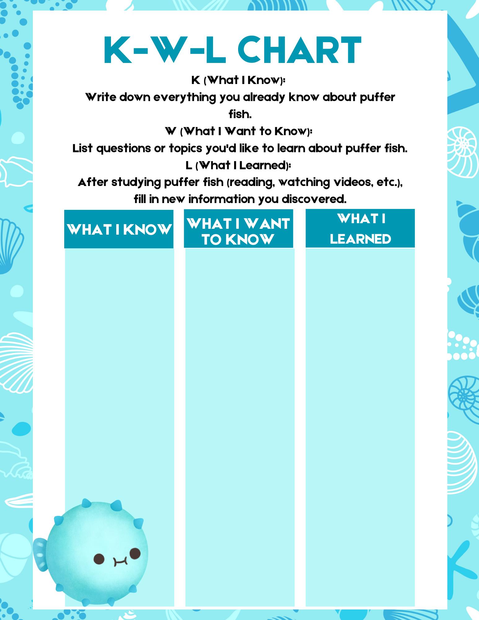 The Wonderful World of Research: Pufferfish Edition, All About ...