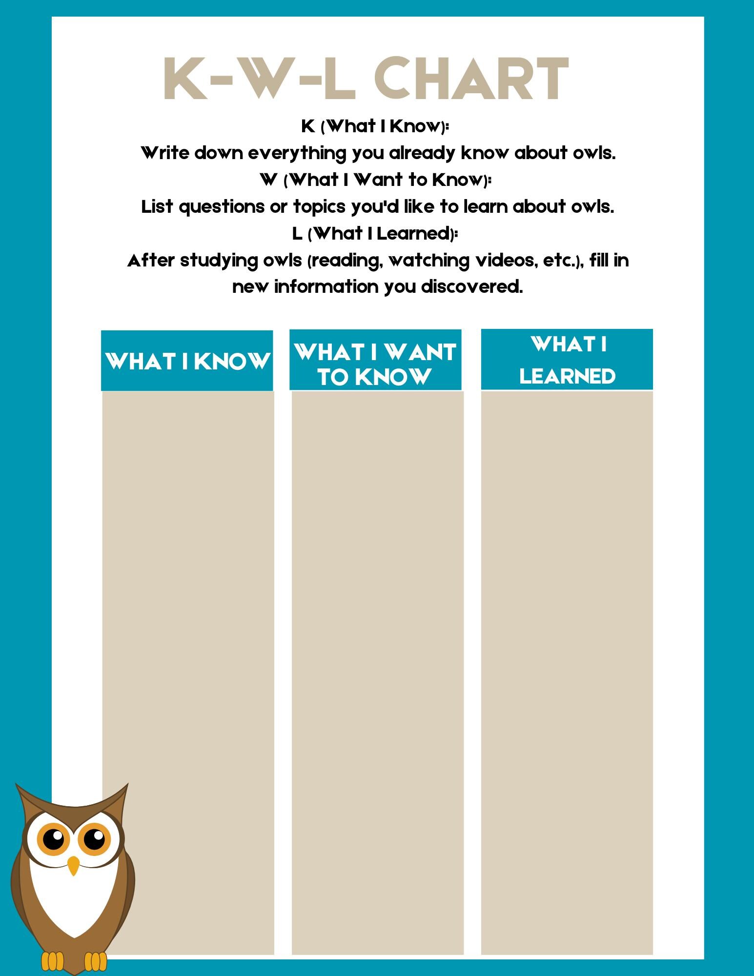 The Wonderful World of Research: Owl Edition, All About Owls, Owl ...