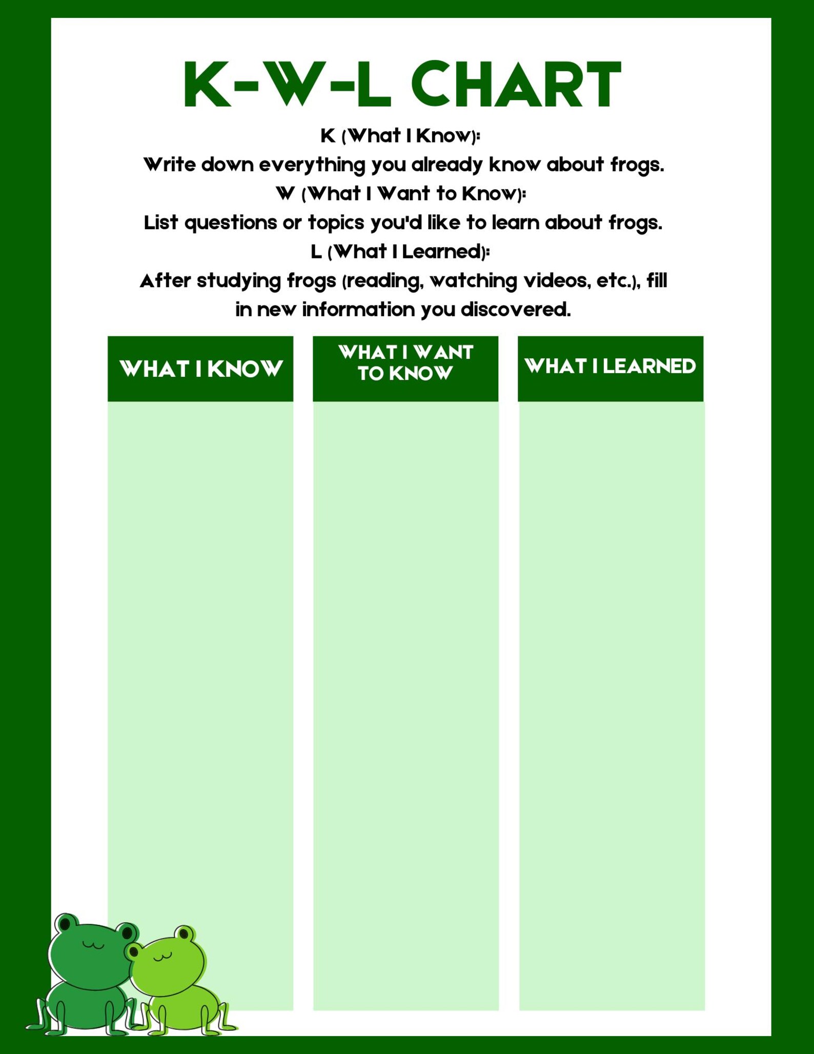 The Wonderful World of Research: Frog Edition, All About Frogs. Forest ...