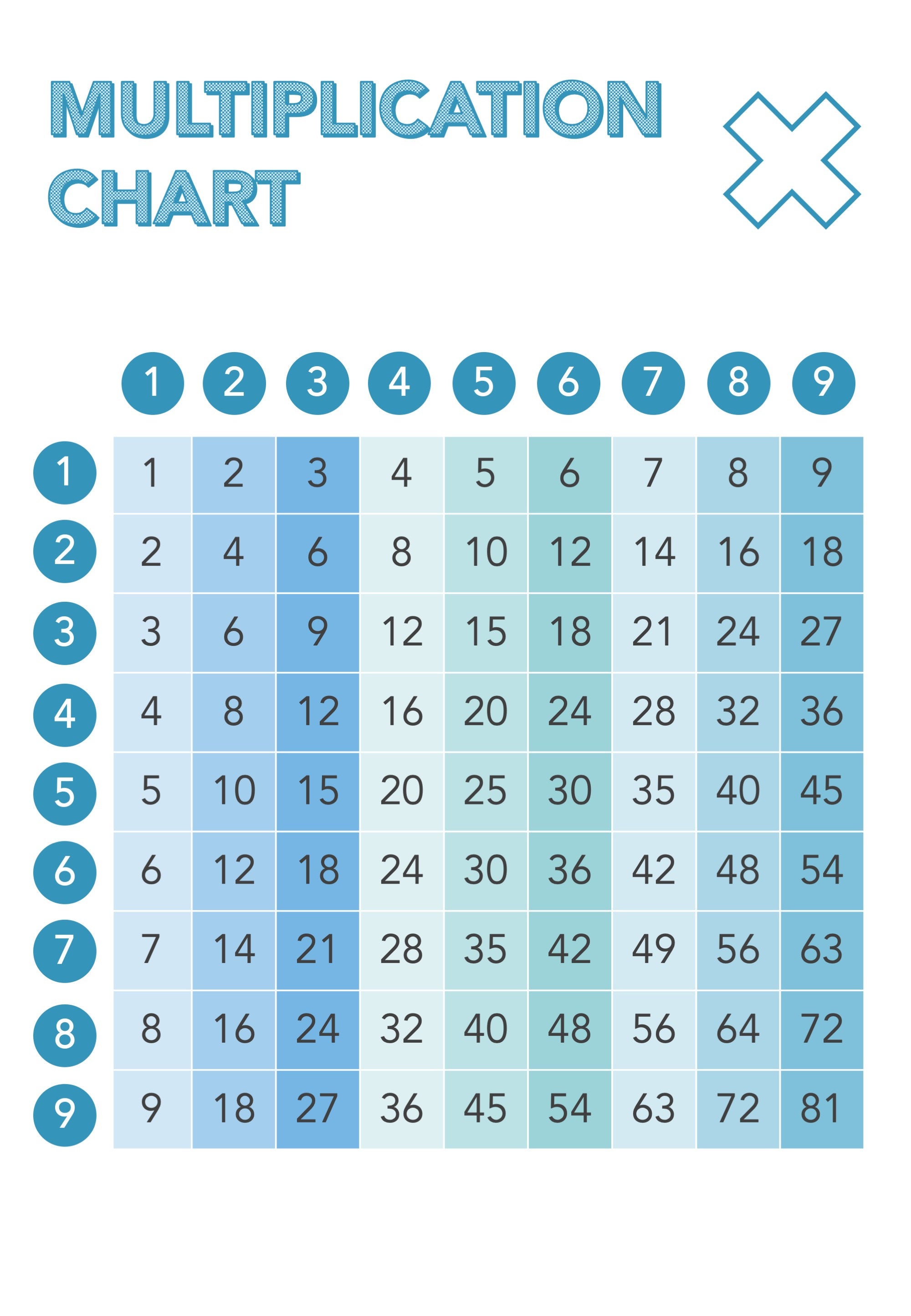 Multiplication Chart & Blank Chart - Etsy