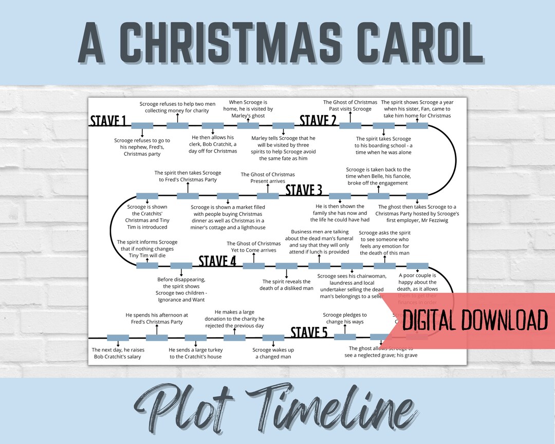 A Christmas Carol Plot Timeline | English Literature Revision | Digital ...