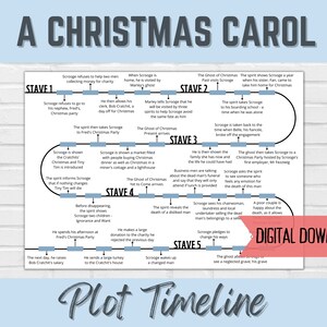 A Christmas Carol Plot Timeline | English Literature Revision | Digital ...