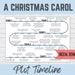 A Christmas Carol Plot Timeline | English Literature Revision | Digital ...