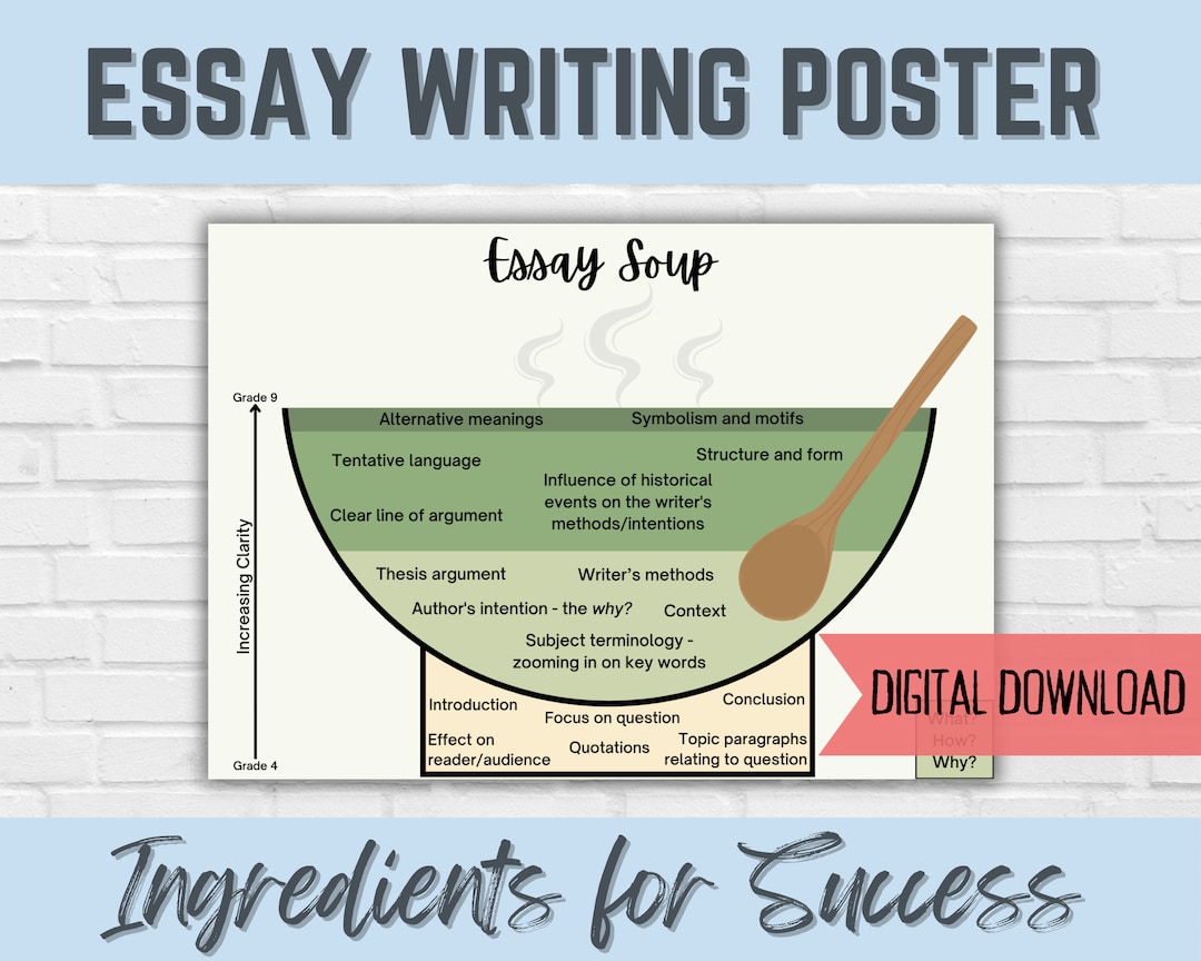 GCSE Essay Writing Poster + Checklist | English Resource Graphic ...