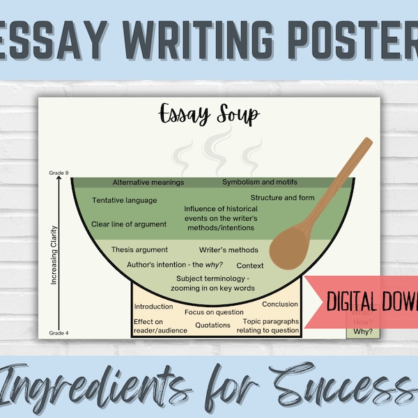 Gcse English Poster - Etsy