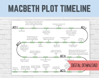 A Christmas Carol Plot Timeline | English Literature Revision | Digital Download - Etsy UK
