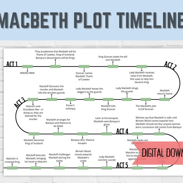 Macbeth Poster - Etsy UK