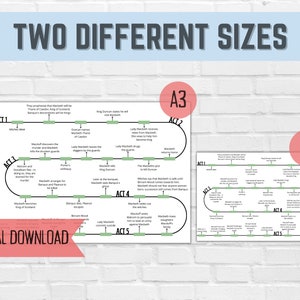Macbeth Plot Timeline | English Literature Revision | Shakespeare ...