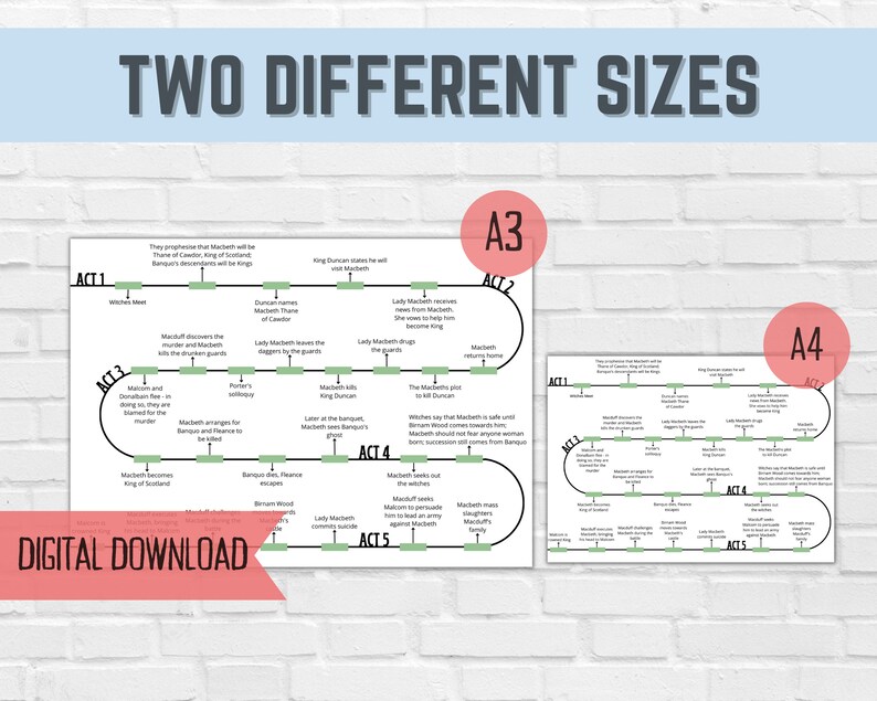 Macbeth Plot Timeline | English Literature Revision | Shakespeare ...