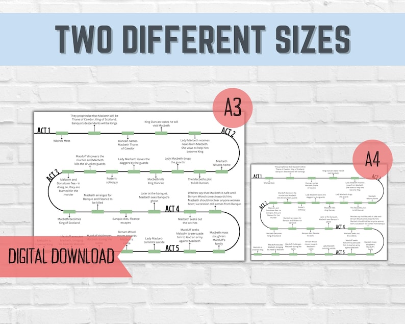 Macbeth Plot Timeline | English Literature Revision | Shakespeare ...