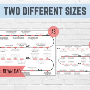 Romeo and Juliet Plot Timeline | English Literature Revision ...