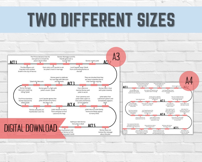 Romeo and Juliet Plot Timeline | English Literature Revision ...