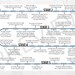 A Christmas Carol Plot Timeline | English Literature Revision | Digital ...