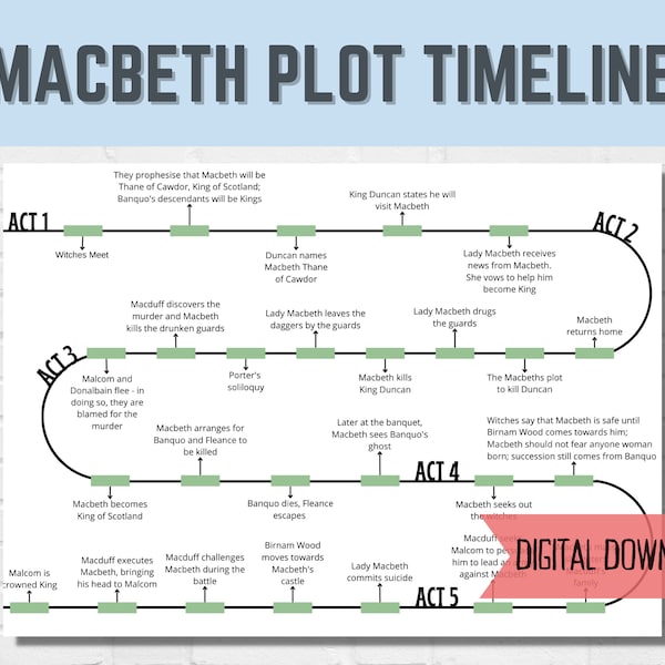 Macbeth Shakespeare Poster - Etsy UK