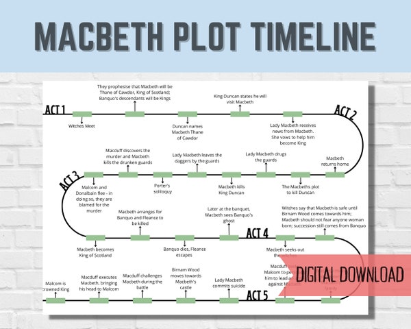 Macbeth Plot Timeline English Literature Revision Shakespeare Digital ...
