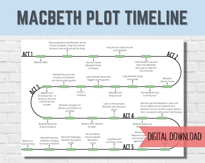 Macbeth Plot Timeline English Literature Revision Shakespeare Digital ...
