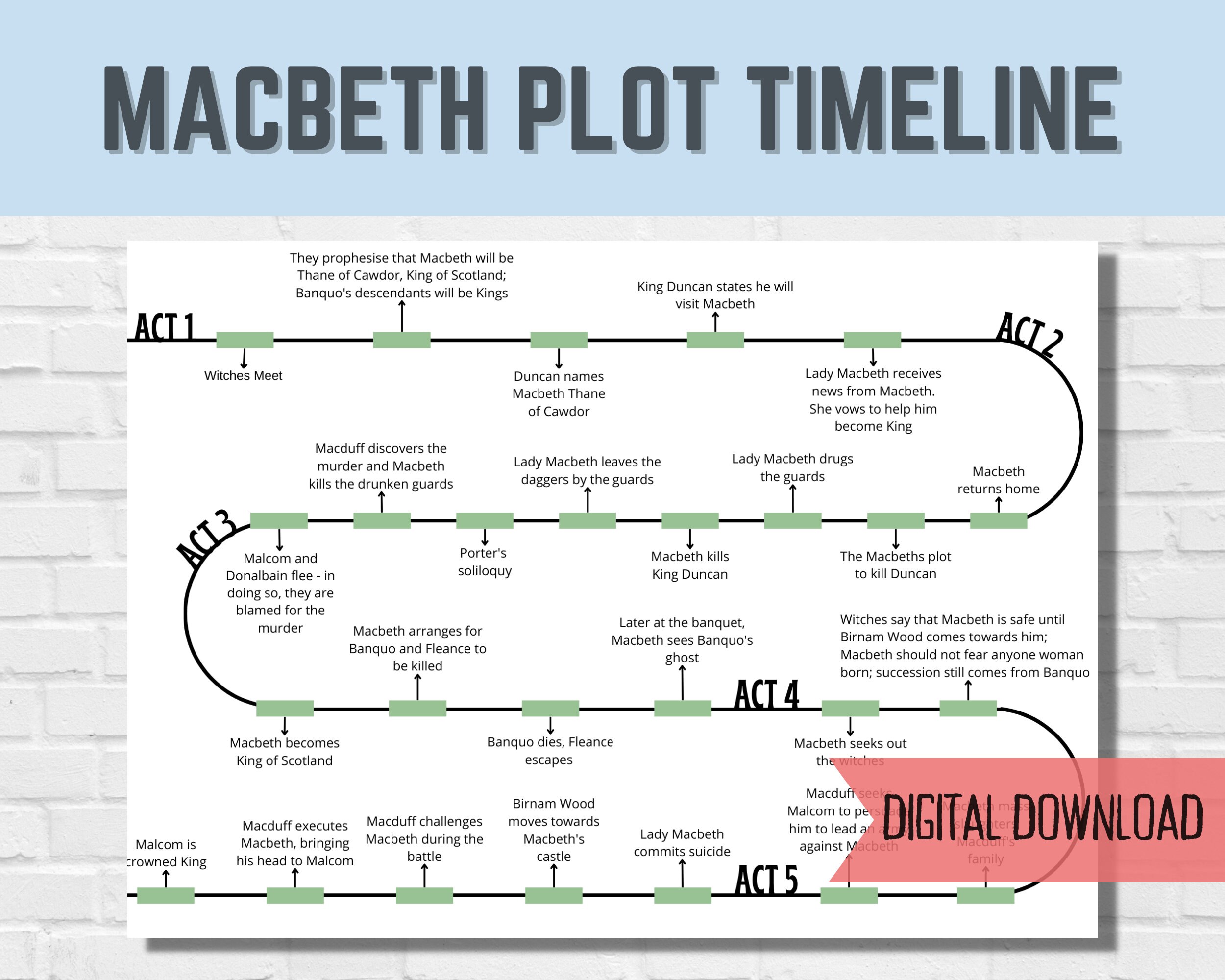 Macbeth Plot Timeline English Literature Revision Etsy UK