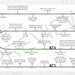 Macbeth Plot Timeline | English Literature Revision | Shakespeare ...