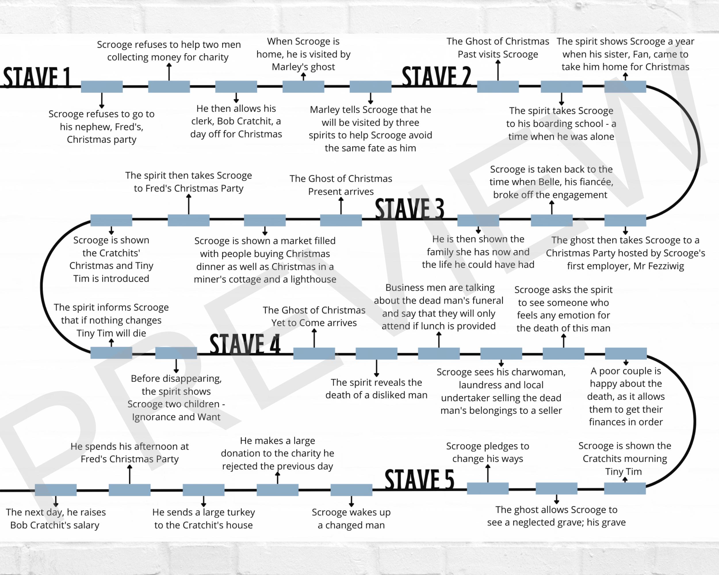 A Christmas Carol Plot Timeline | English Literature Revision | Digital ...