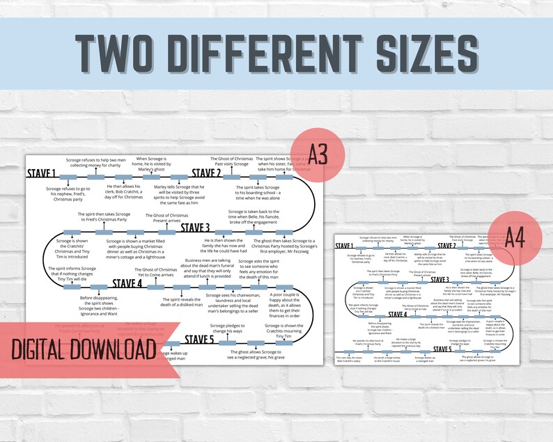 A Christmas Carol Plot Timeline | English Literature Revision | Digital ...