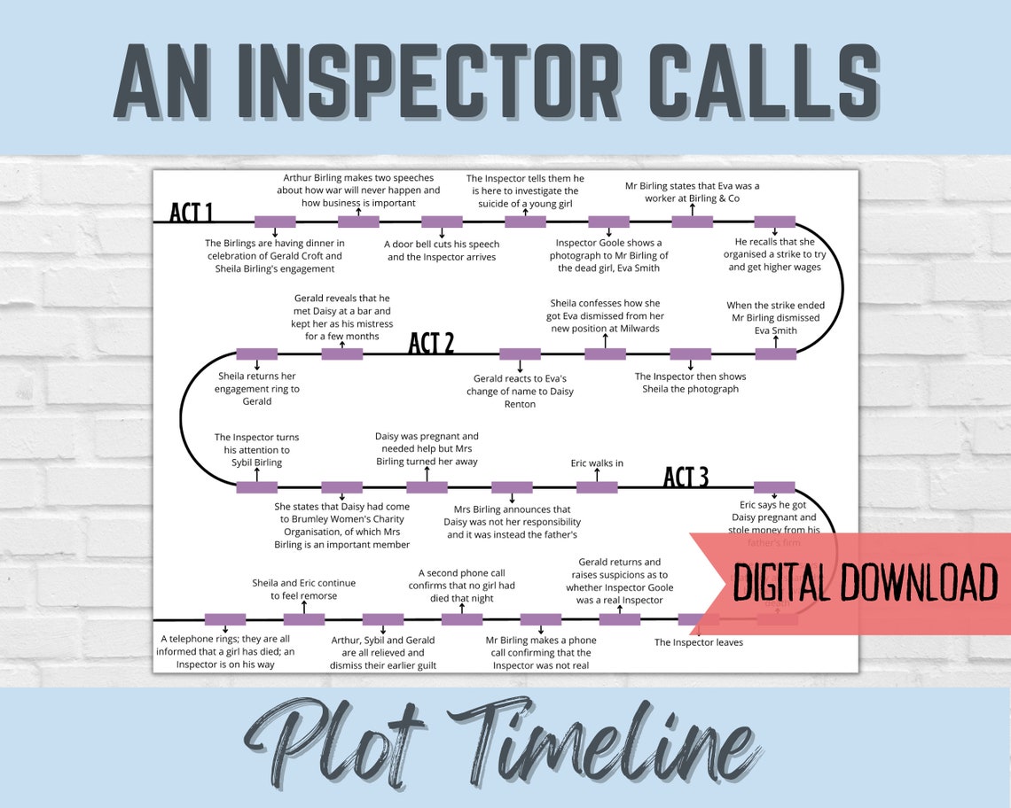 An Inspector Calls Plot Timeline | English Literature Revision ...