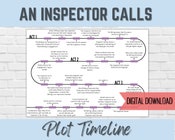 Macbeth Plot Timeline English Literature Revision Shakespeare Digital ...