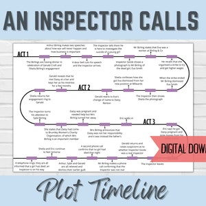 An Inspector Calls Plot Timeline | English Literature Revision ...
