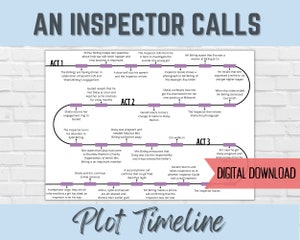 Macbeth Plot Timeline English Literature Revision Shakespeare Digital ...