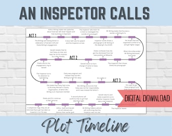 Macbeth Plot Timeline | English Literature Revision | Shakespeare ...