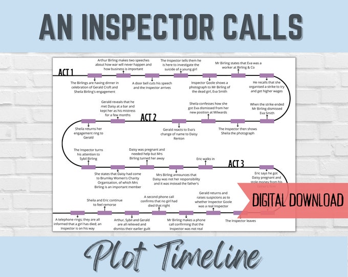 Macbeth Plot Timeline | English Literature Revision | Shakespeare ...